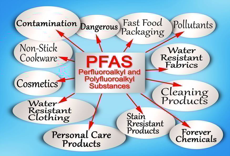 PFOA and PFOS Removal by Membrane and Filtration Treatment